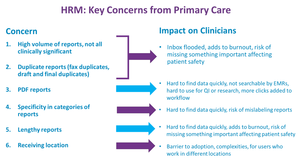 HRM Experience Improvement Task Force
