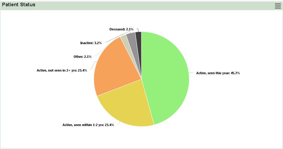 i4C Dashboard Indicator Categories
